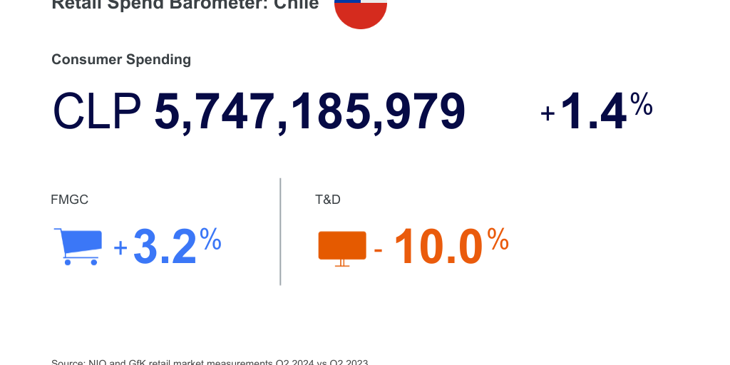 Chile_Barometer_q2_2024_EN by GfK - Infogram