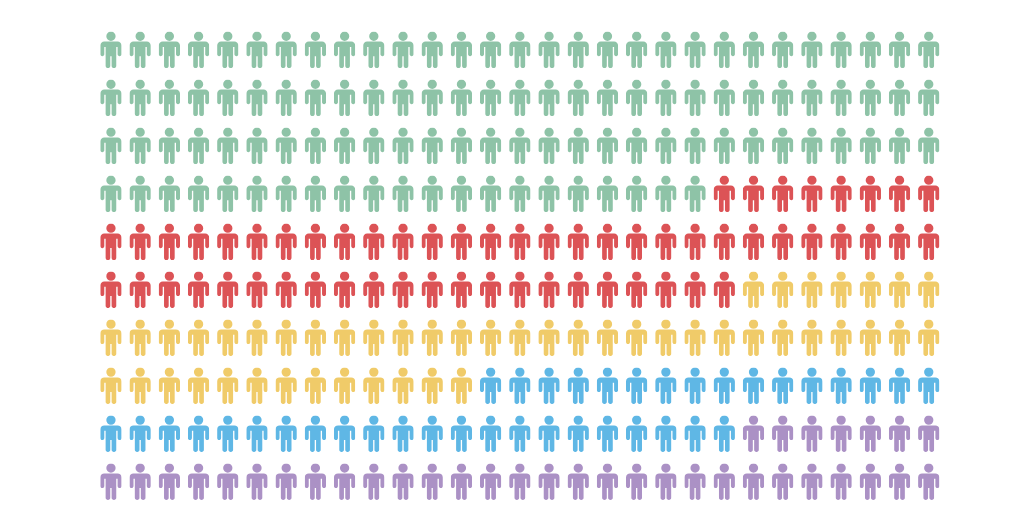 Pictoral Chart by miguel castro - Infogram