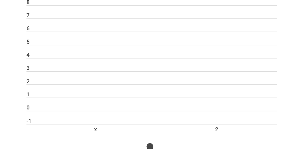 Line Chart by Candela Juliano - Infogram