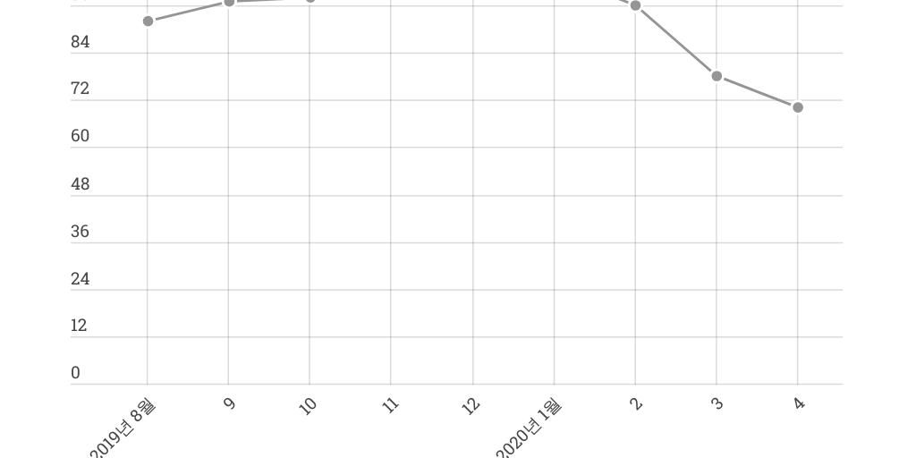 Copy: Bar Stacked Chart - Infogram
