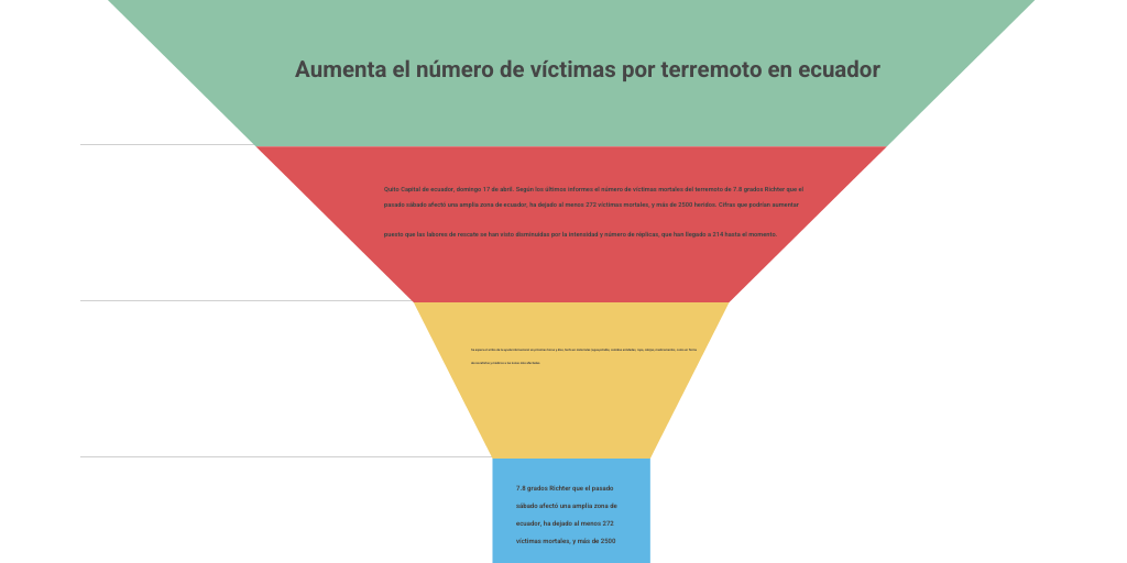 Funnel Chart by Sebastián GA - Infogram