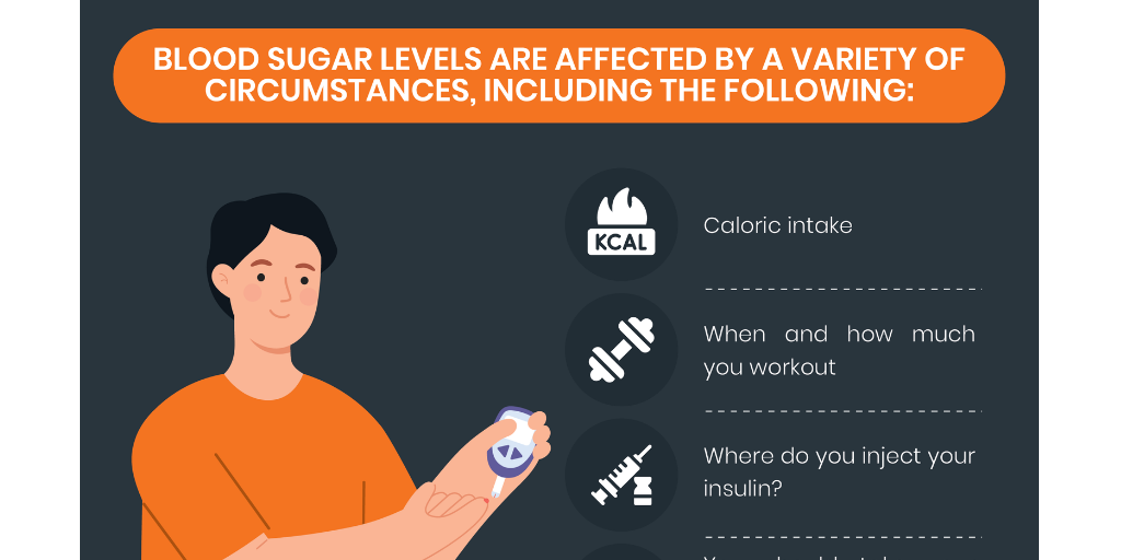 How to Keep Your Insulin Levels Lower - Infogram