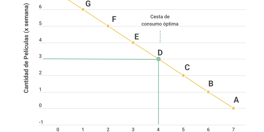 Copy: Copy: Line Chart - Infogram