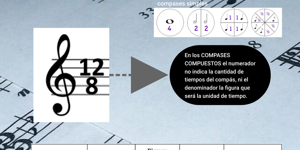 infografia Compases compuestos - Infogram