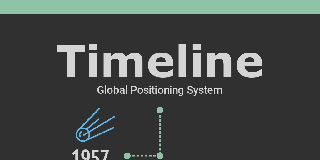 Timeline of GPS by Lindsey Reiling - Infogram