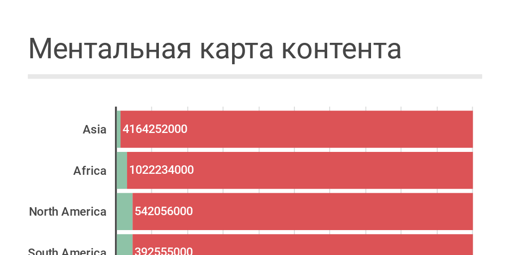 Treemap Chart - Infogram
