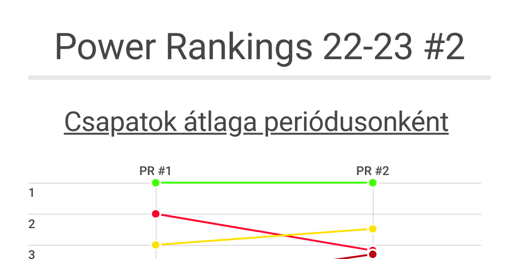 Power Rankings 22-23 #2 by juvefan1897 - Infogram