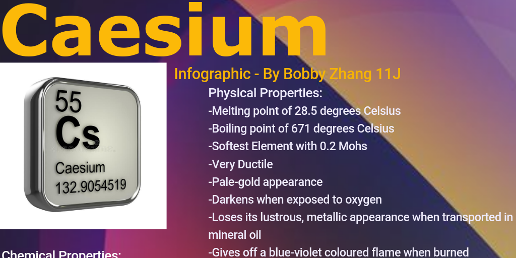Caesium Infographic by Bobby Zhang - Infogram