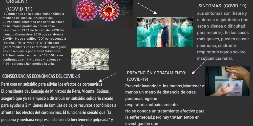 Infografia del coronavirus COVID-19 by Astrid Alcalá Poves - Infogram