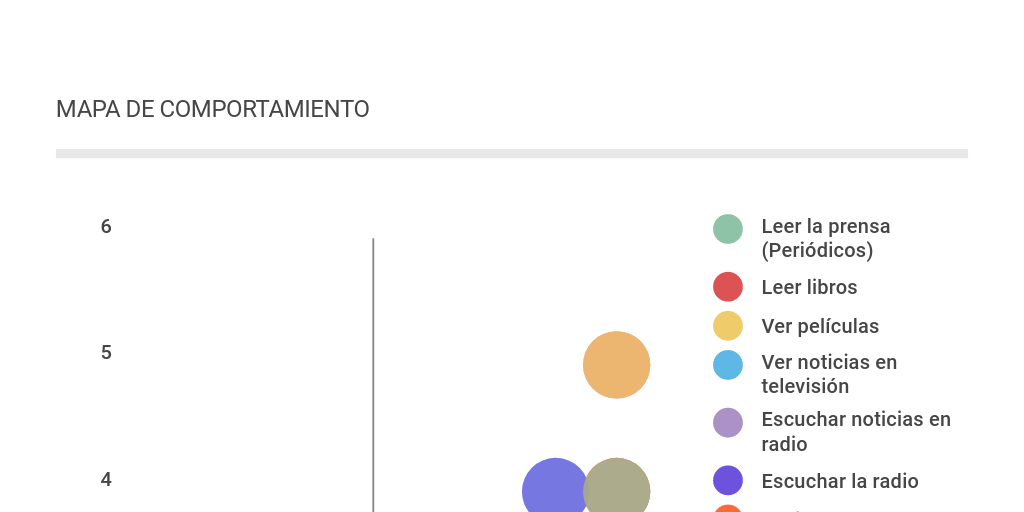 MAPA DE PERCEPCIÓN by Javier Juncosa - Infogram