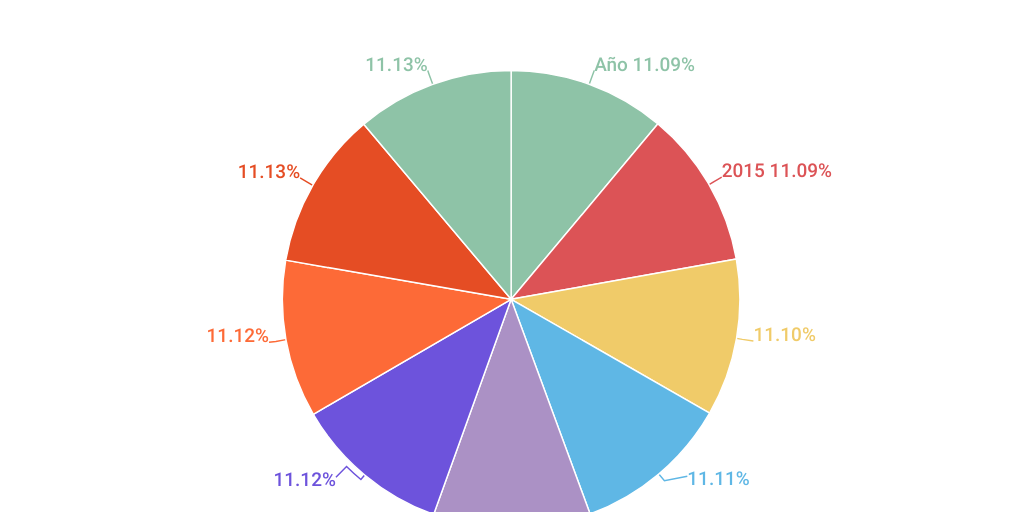 Pie Chart by Infocentro Juan de Velasco - Infogram