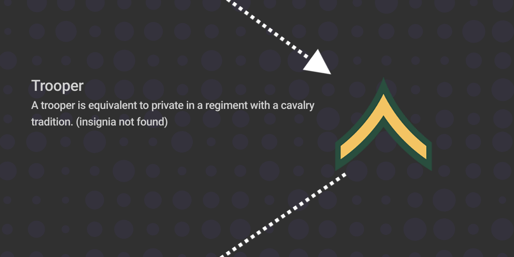 Military WW1 Ranks by Charlize King - Infogram