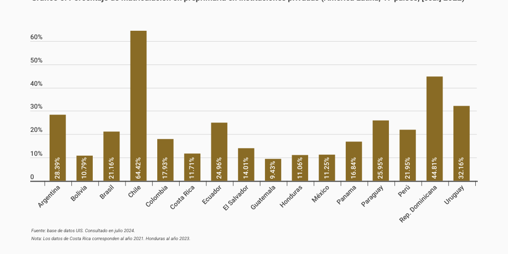 Es Gráfico 5 Gasto Público En Nivel Inicial Como Porcentaje Del Gasto