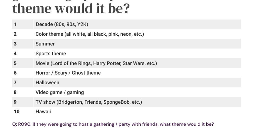 9.30 Gen Z Theme Parties by Ypulse Admin - Infogram