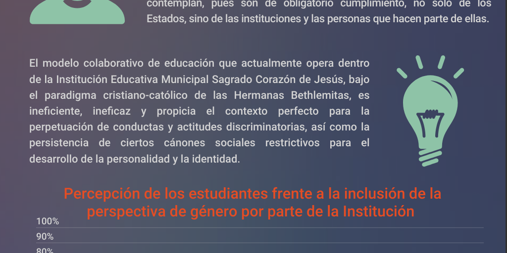 Infographic Modern by Proyectar Con Esp - Infogram