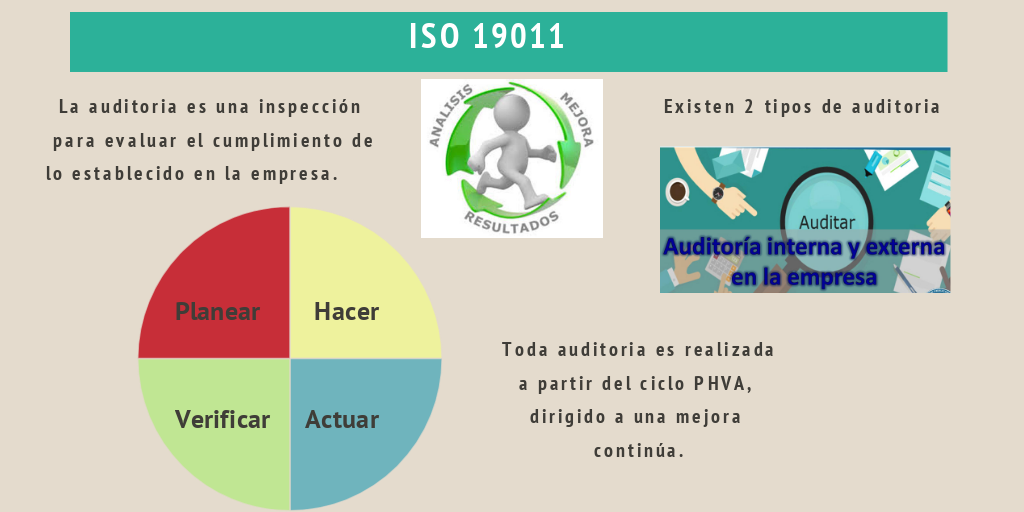 Infografia ISO 19011 by Estefania Alarcon - Infogram