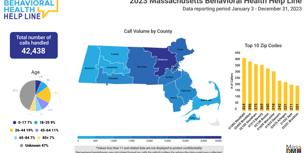 2023 Behavioral Health Help Line (BHHL) Dashboard by Mass DMH - Infogram