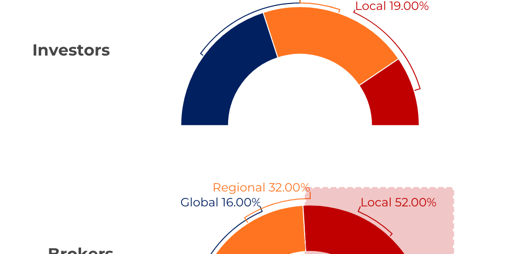 Legacy Between segment comparisons by Barnaby Nelson - Infogram
