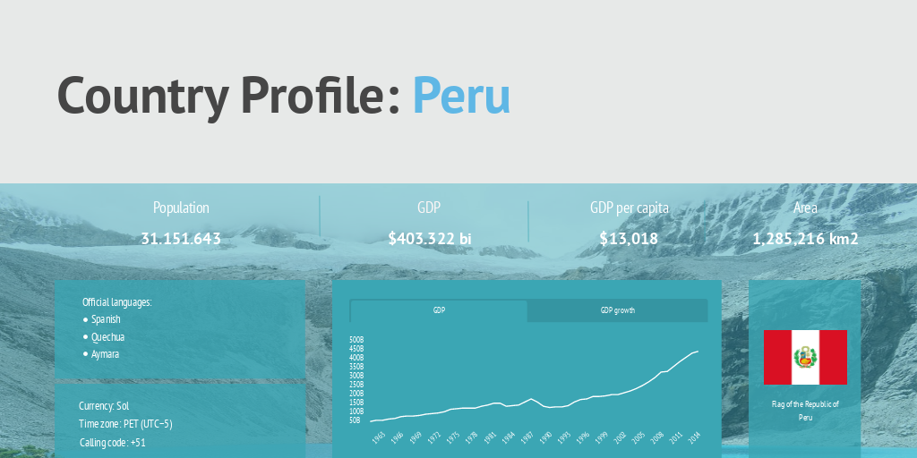 Country Profile - Infogram