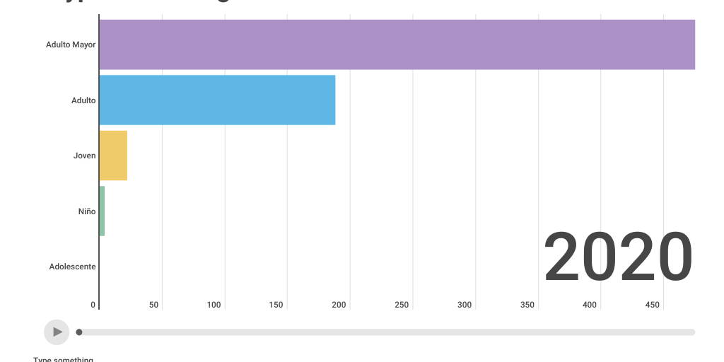 Pictoral Chart - Infogram
