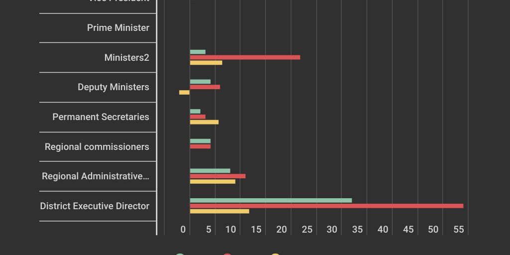 Pictoral Chart by Corporate Media - Infogram