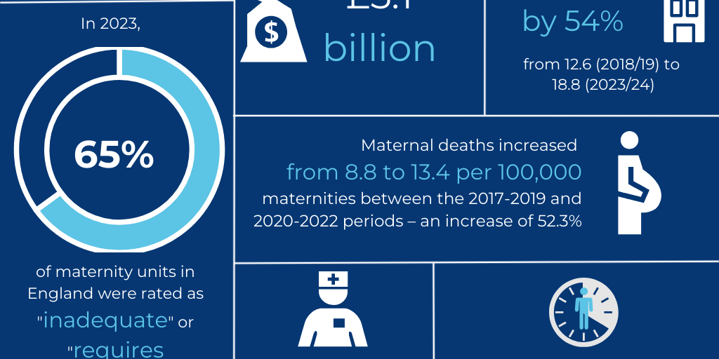 Infographic - National State of Patient Safety 2024 by IGHI Comms ...
