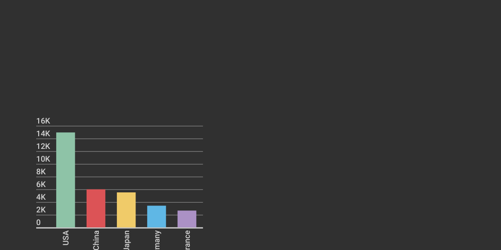 Timeline Dark Infographic - Infogram