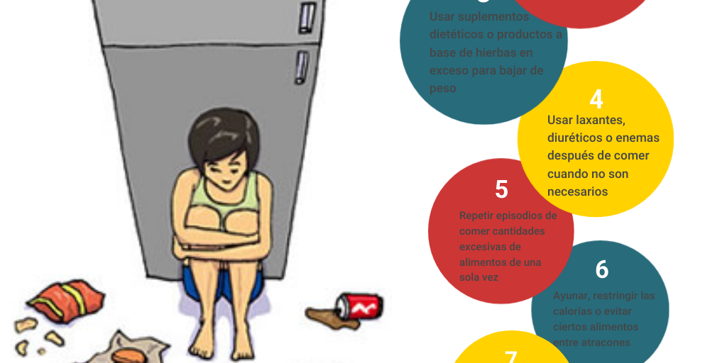 Infografía de Bulimia by Guadalupe Ruiz - Infogram