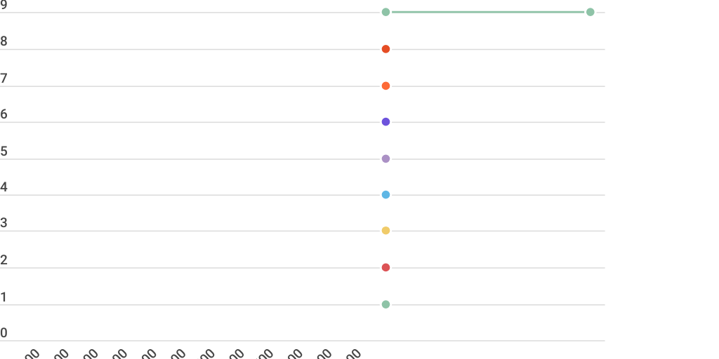 Line Chart by Sofia Garcia - Infogram