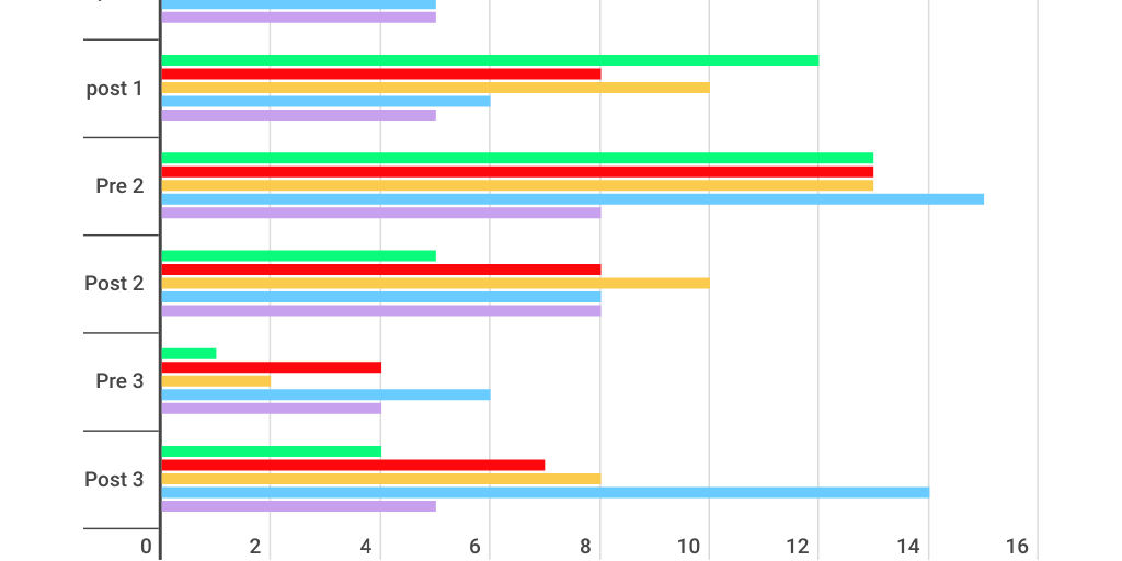 Copy: Copy: Column Stacked Chart - Infogram