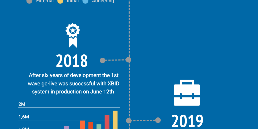 Timeline Dark Infographic by Miha Pregl - Infogram
