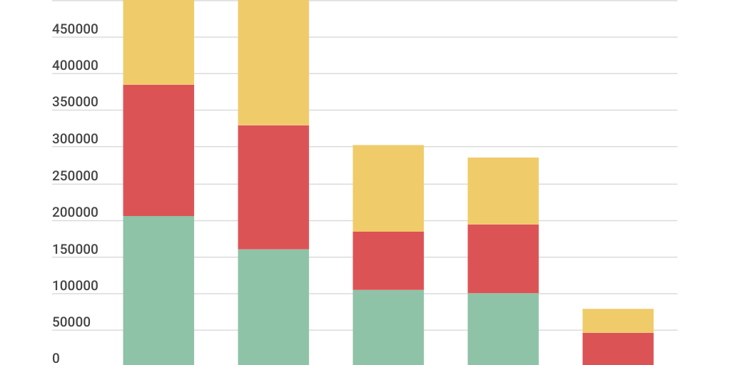 Column Stacked Chart - Infogram