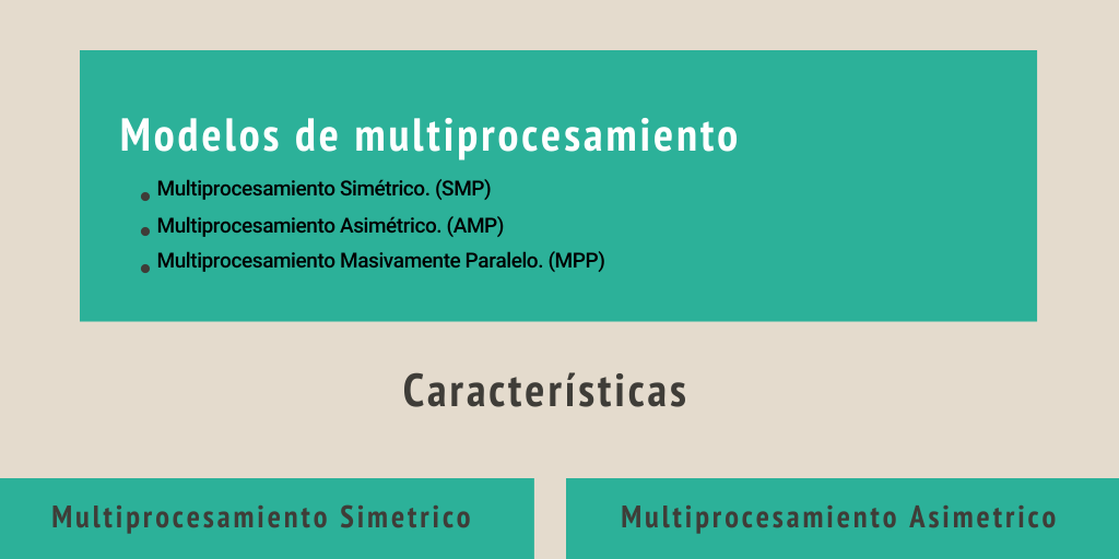Infografía Multiprocesamiento by JUAN MANUEL CALIXTO MENDOZA - Infogram
