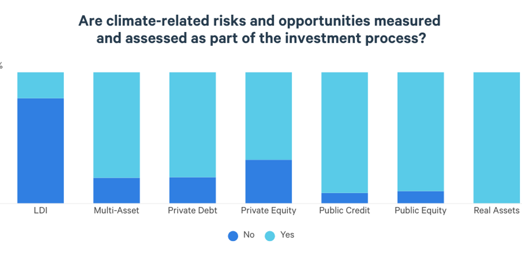 Are climate-related risks and opportunities measured and assessed as ...