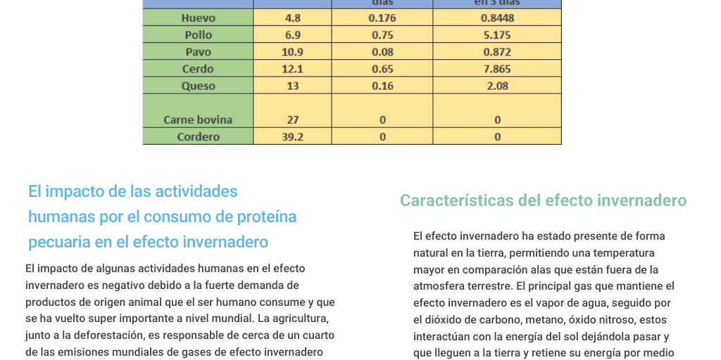 Cartel de divulgación by Laura Inclan - Infogram