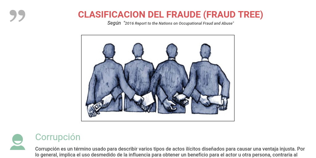 Clasificación del Fraude - Infogram