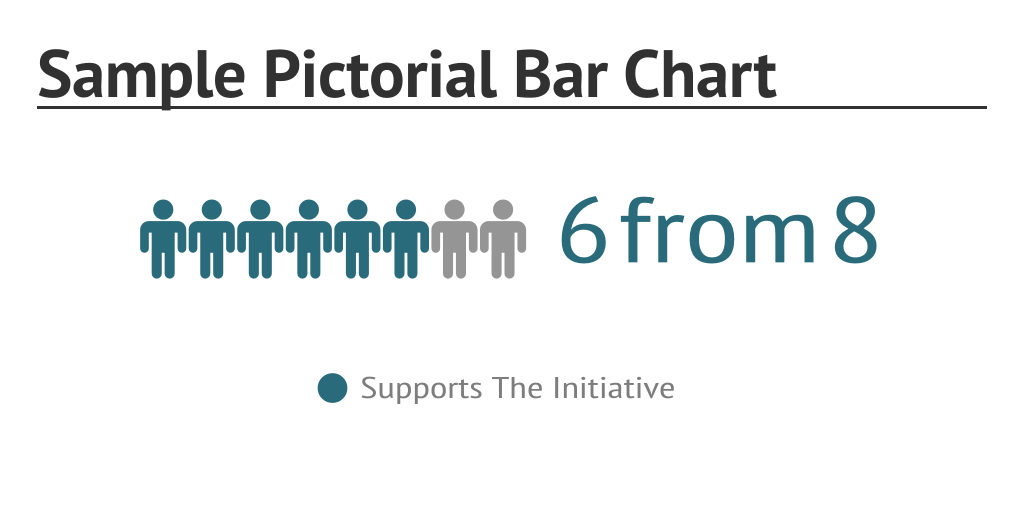 Pictorial Bar Chart by Infogr.am samples - Infogram