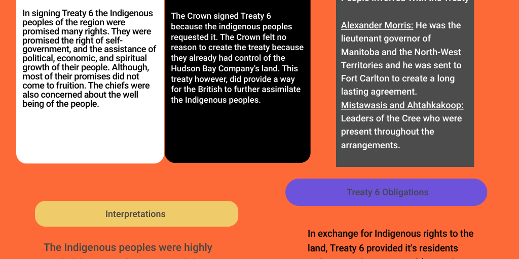 Aidan Howden Treaty Infographic by Aidan Howden - Infogram