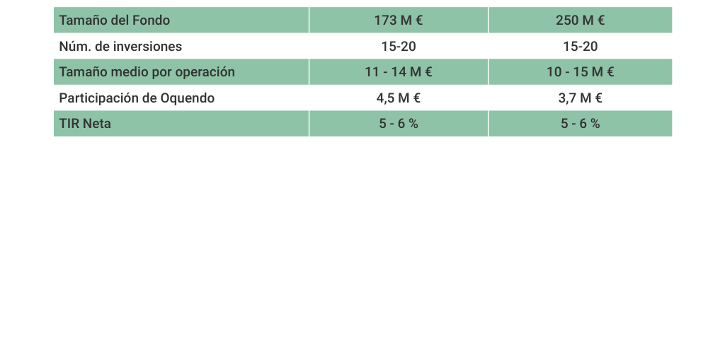 Table Chart - Infogram