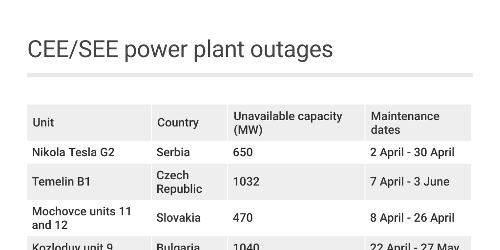 CEE/SEE power plant outages - Infogram