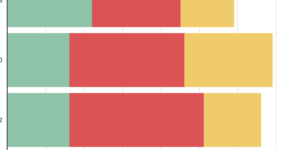 Bar Stacked Chart by Davi Dos Santos - Infogram