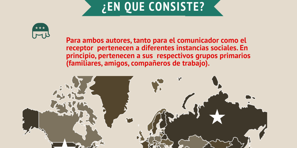 Busy Charts by Alvaro Castman - Infogram