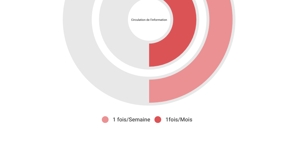 infographie by Sahar Abid - Infogram