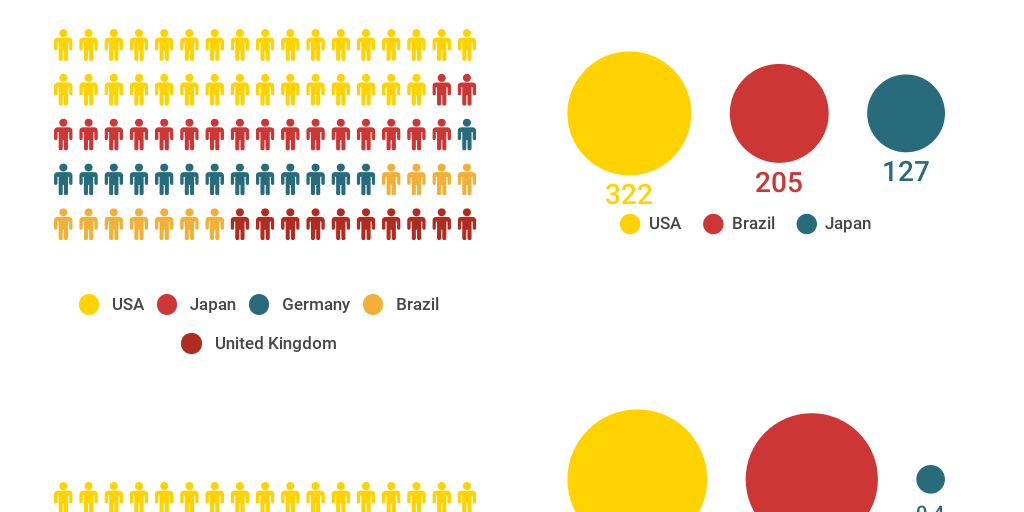 Pictorial Charts examples - Infogram