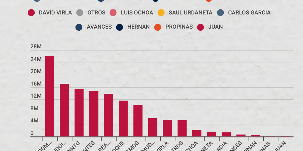 RESUMEN MANO DE OBRA 2021 by GABRIELA PATRICIA RODRIGUEZ CUELLO - Infogram