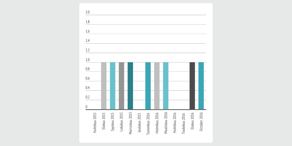 huhumylly1 by Mikael Brunila - Infogram