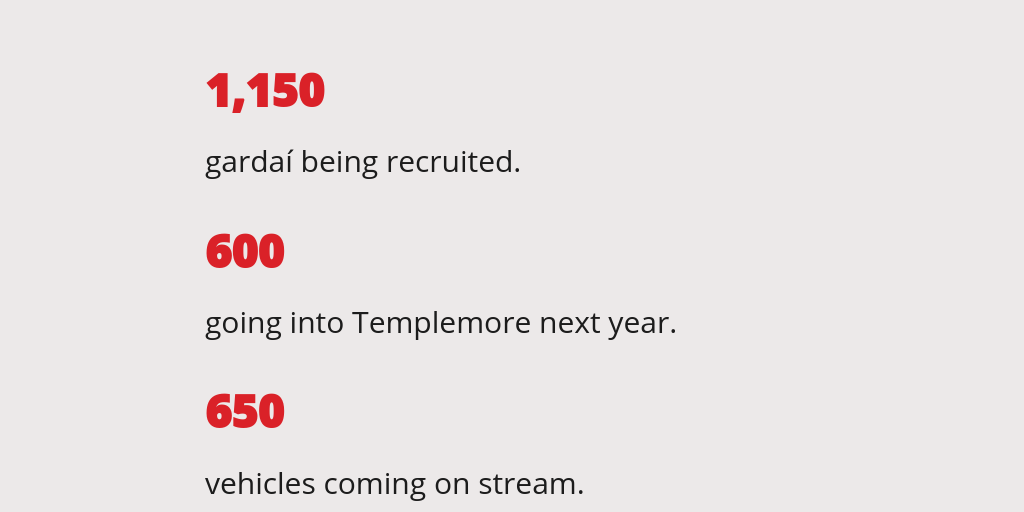 Garda numbers by Garrett Allen - Infogram