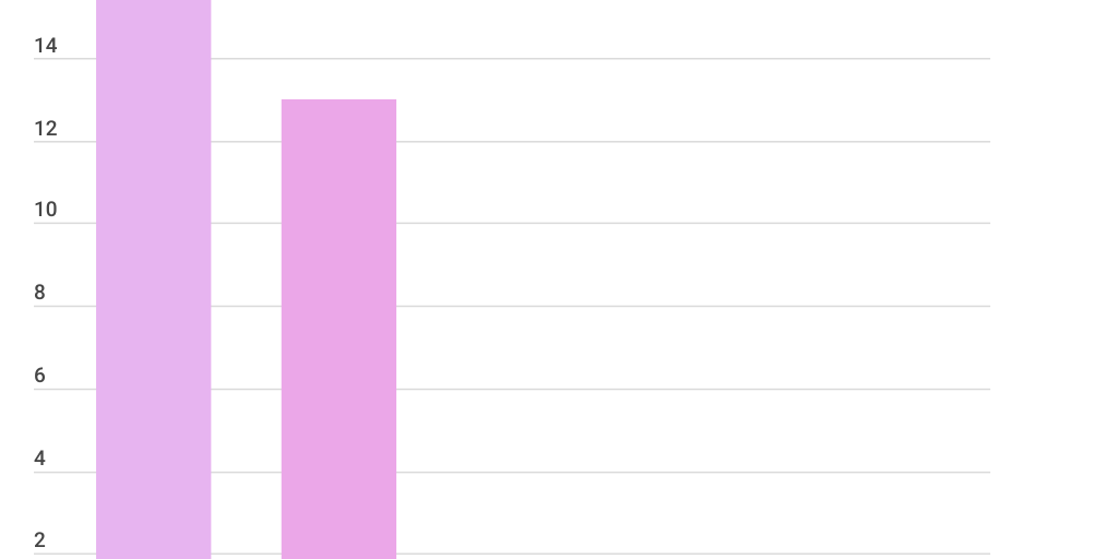 Copy: Copy: Column Chart by Beatriz Munhoz - Infogram