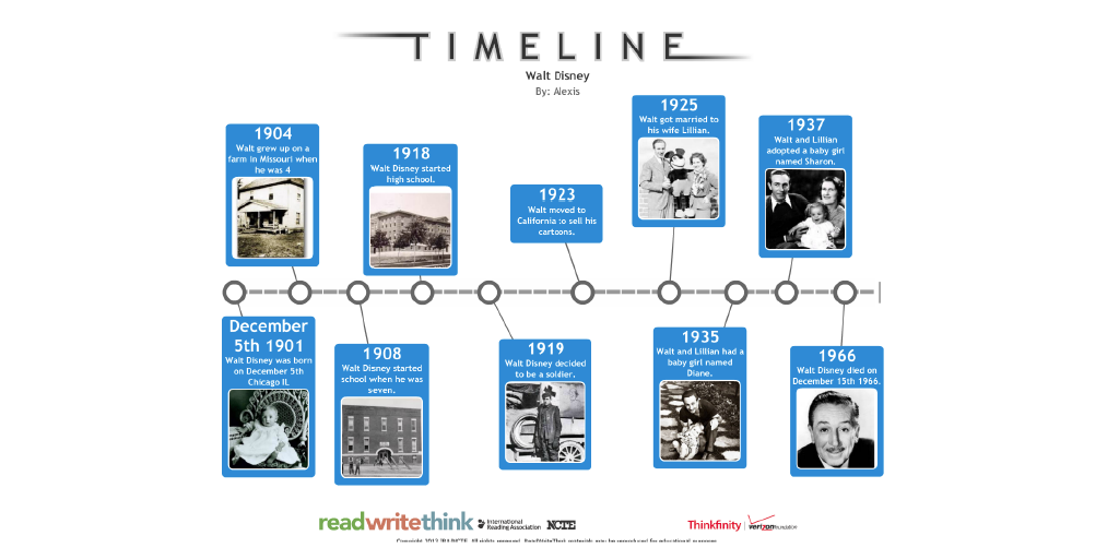 Walt Disney - Infogram