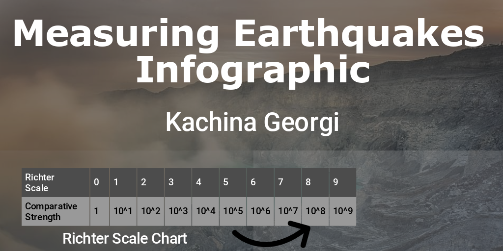 Infographic Modern by Kachina Georgi - Infogram